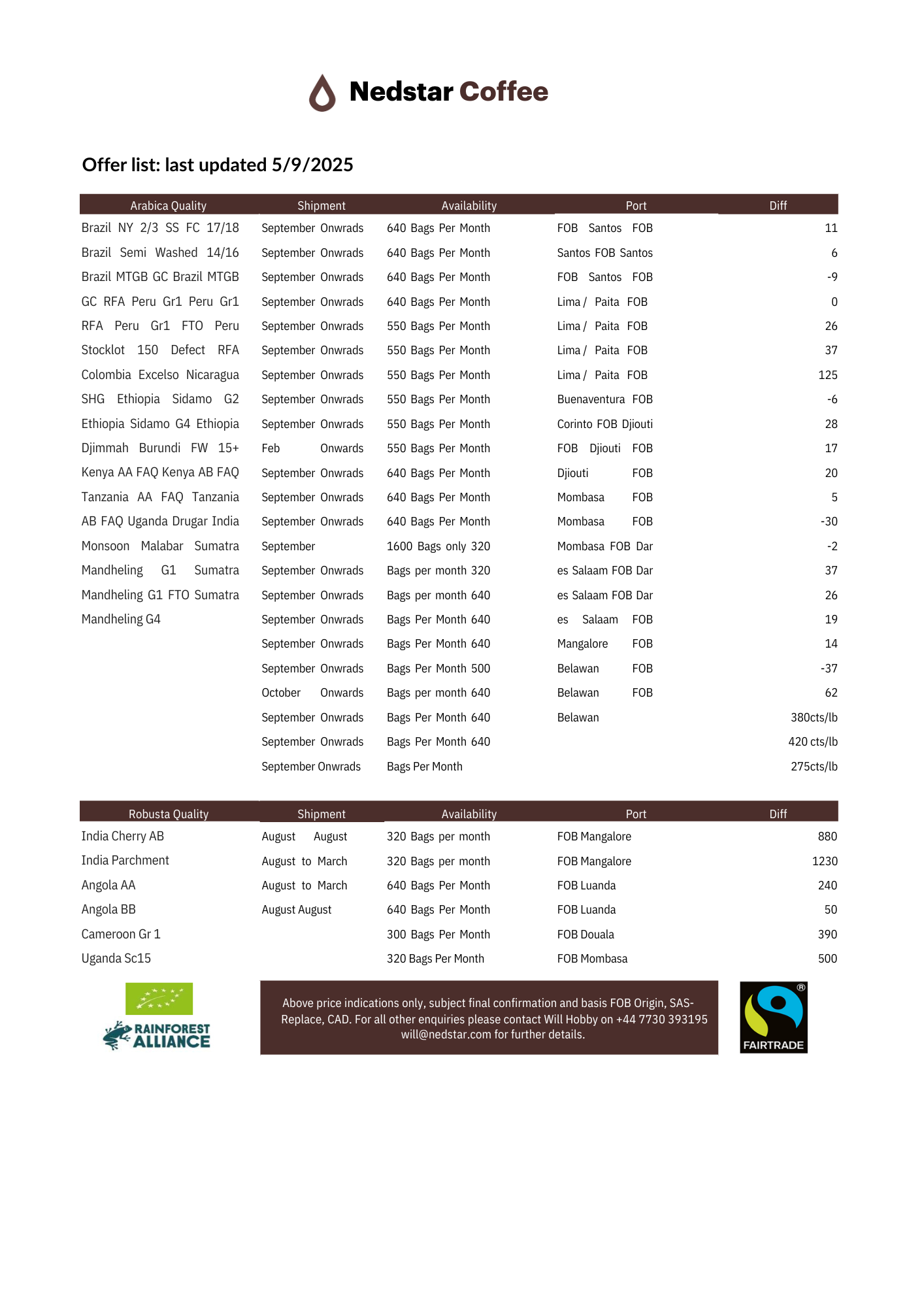 Nedstar coffee | Offer list | Current pricing list